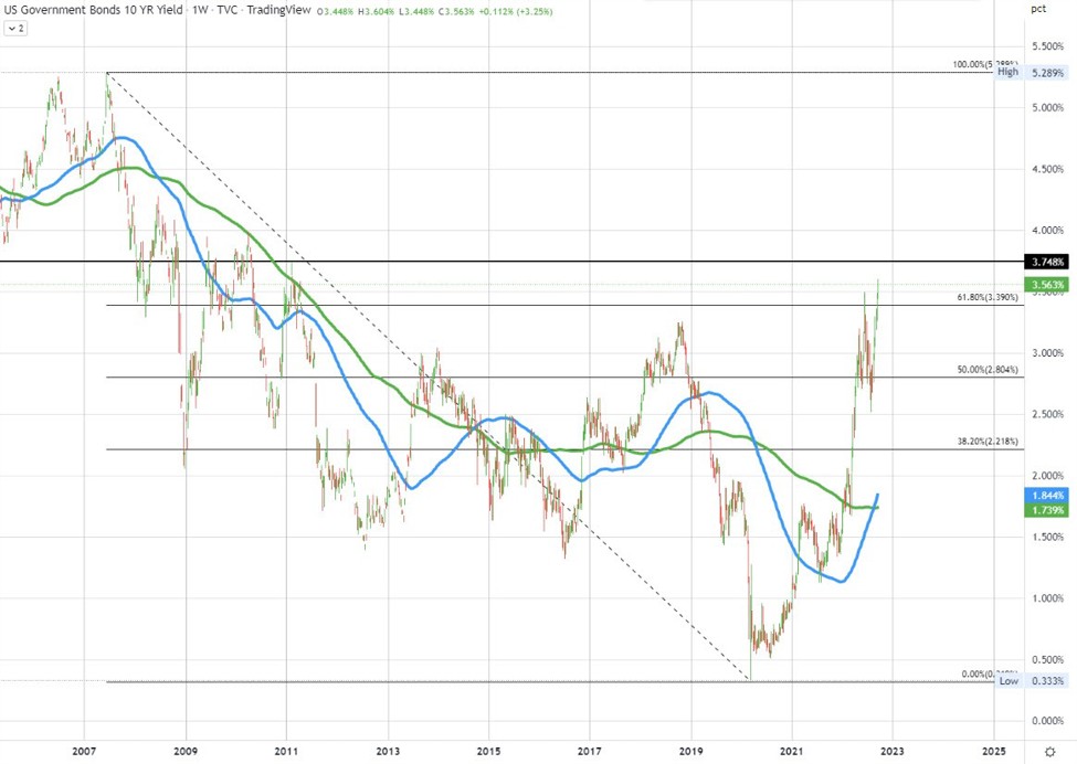 US 2 year yield moves above 4% | investingLive