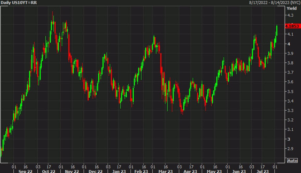 What's next for bonds -- watch the calendar | investingLive