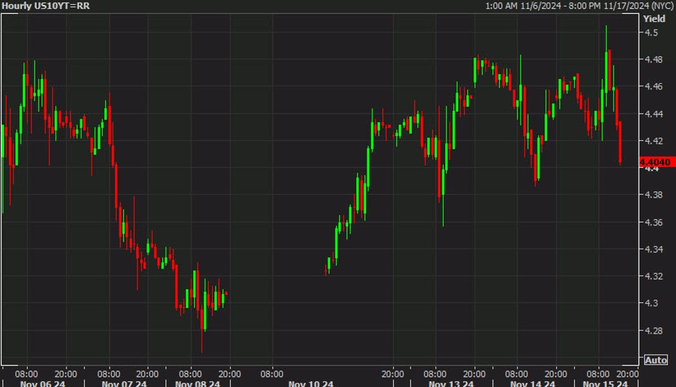 Another turn in Treasury yields after another Fed pivot? | investingLive