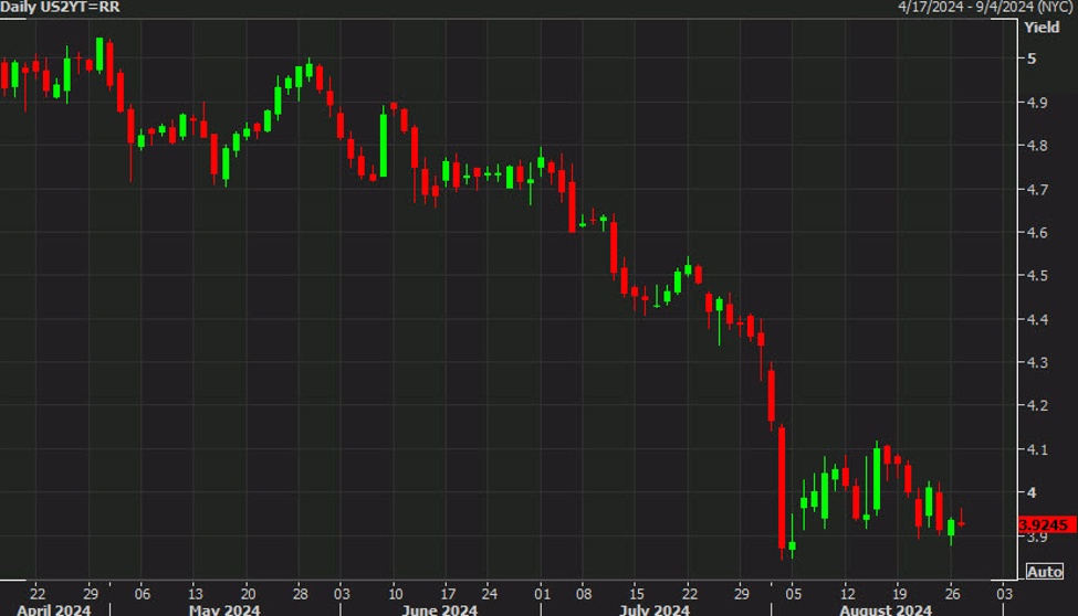 US 2-year note auction results 3.874% vs 3.880% WI | investingLive
