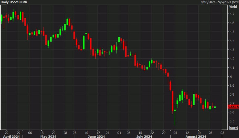 Fixed income market quiet ahead of today's five-year auction ...