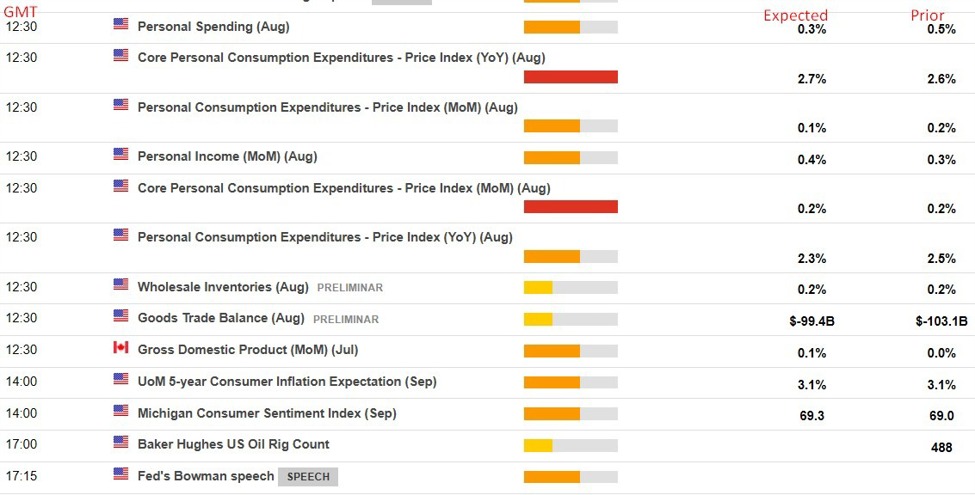 US inflation (PCE) data due imminently - here are the critical ranges ...