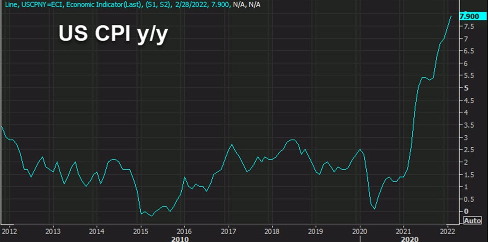 US CPI highlights Tuesday's economic calendar: Get ready for 8% ...