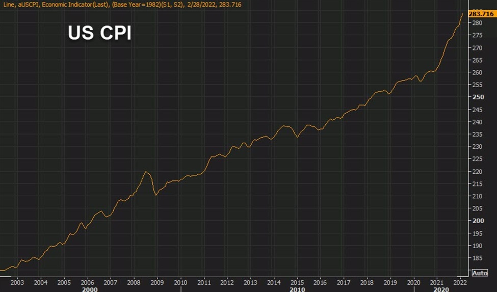What's on the US economic calendar next week: CPI and retail sales ...
