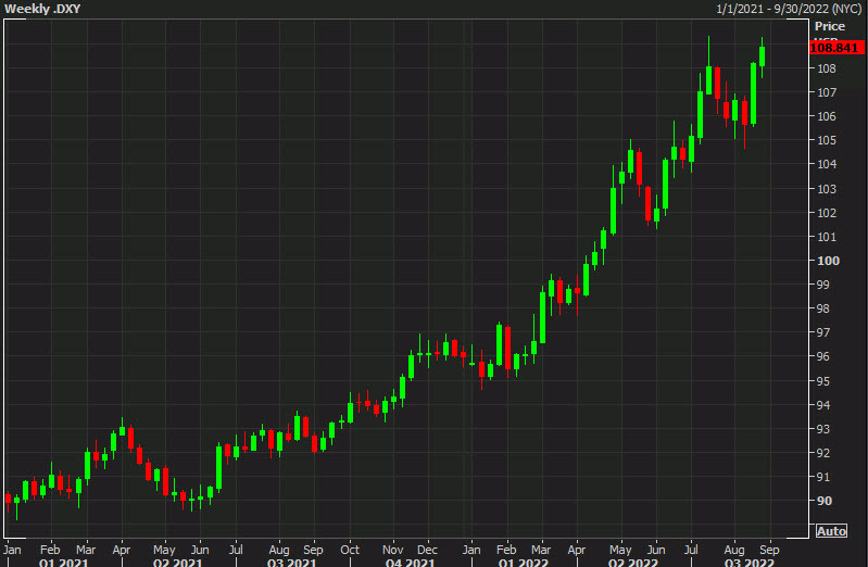 The strong finish for the US dollar is a powerful signal | investingLive