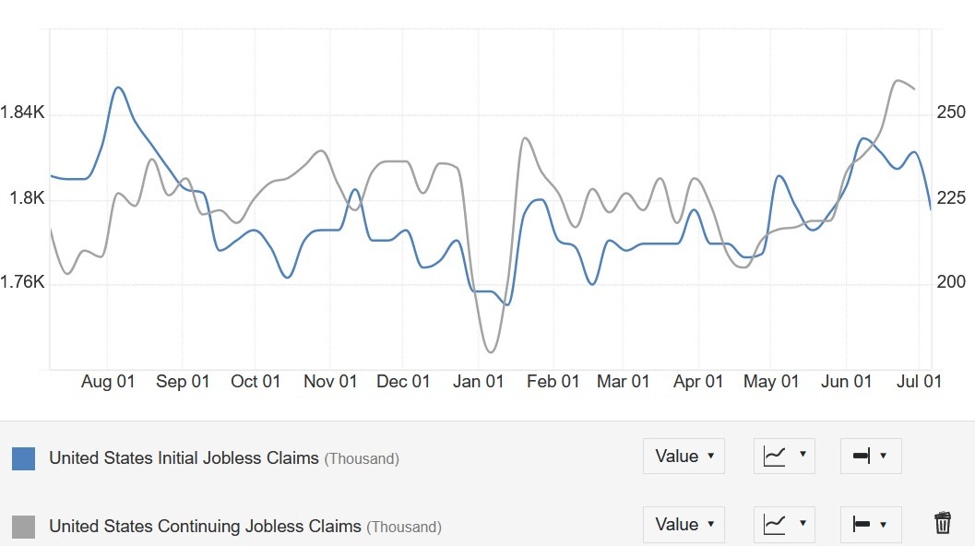 What has changed after the US CPI report? | investingLive