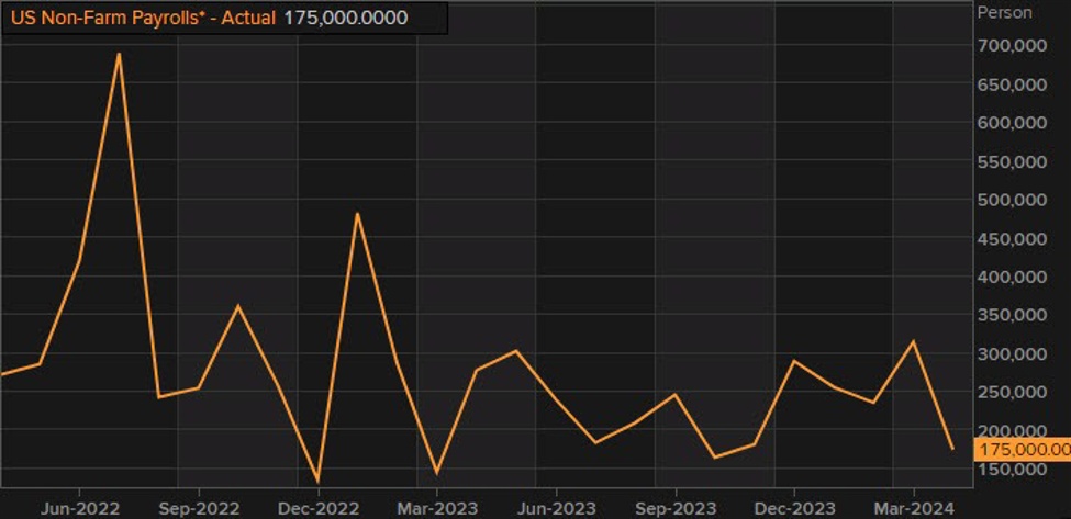 Welcome to NFP day | investingLive
