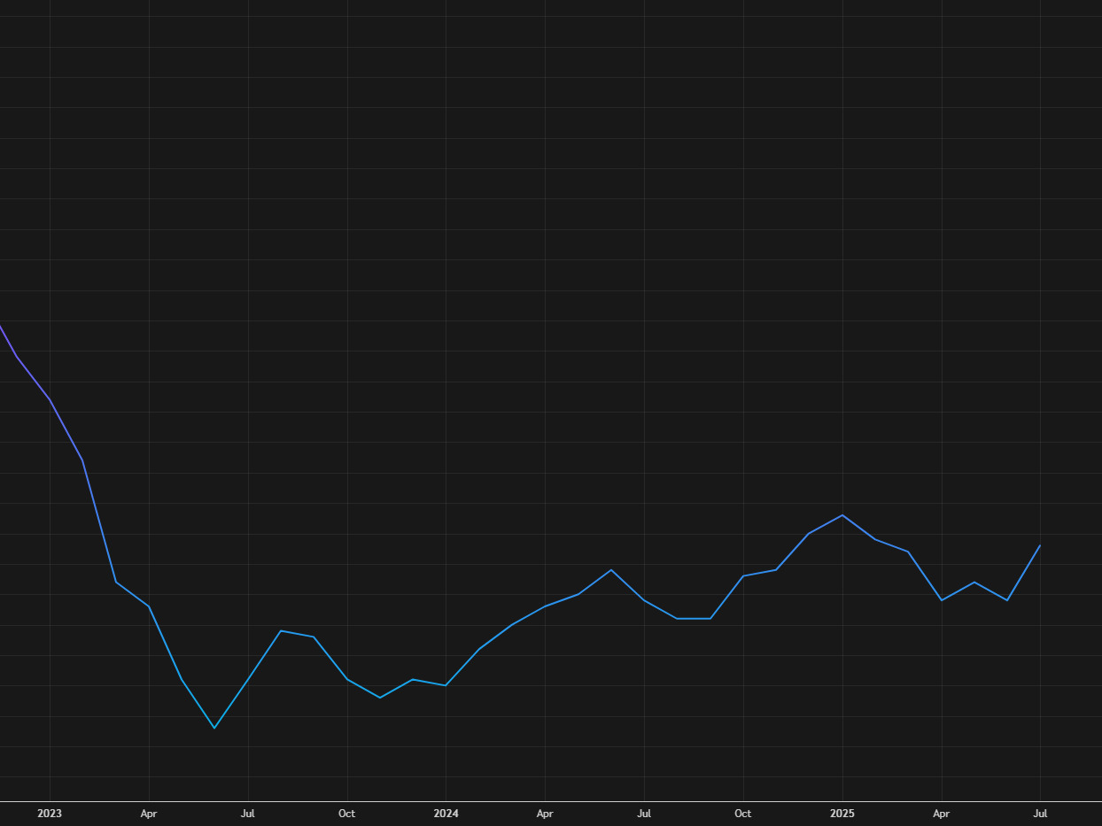 US producer price index data will refocus the market on inflation ...