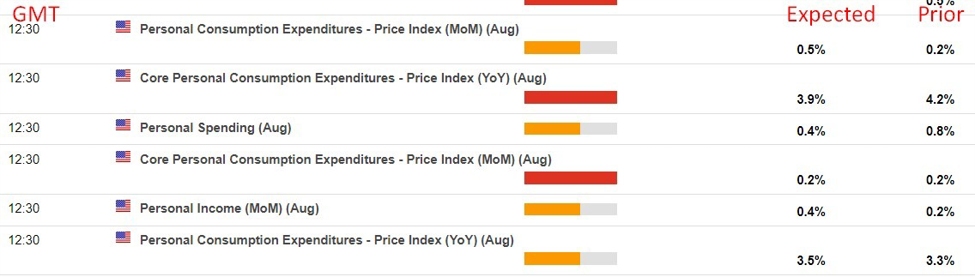 US core PCE inflation data is due Friday, 29 September - the numbers to ...