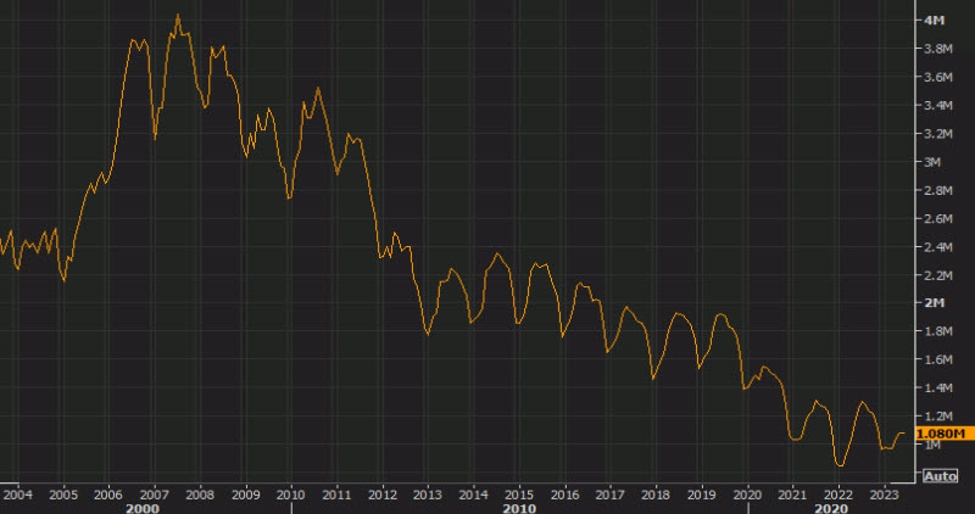 Here is the path to a 6% Fed funds rate -- and beyond | investingLive
