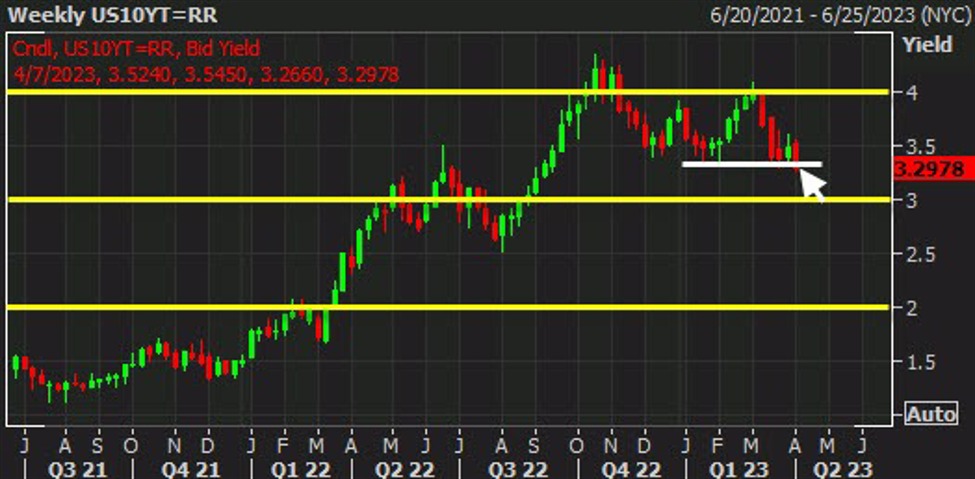 All eyes stay on the bond market | investingLive