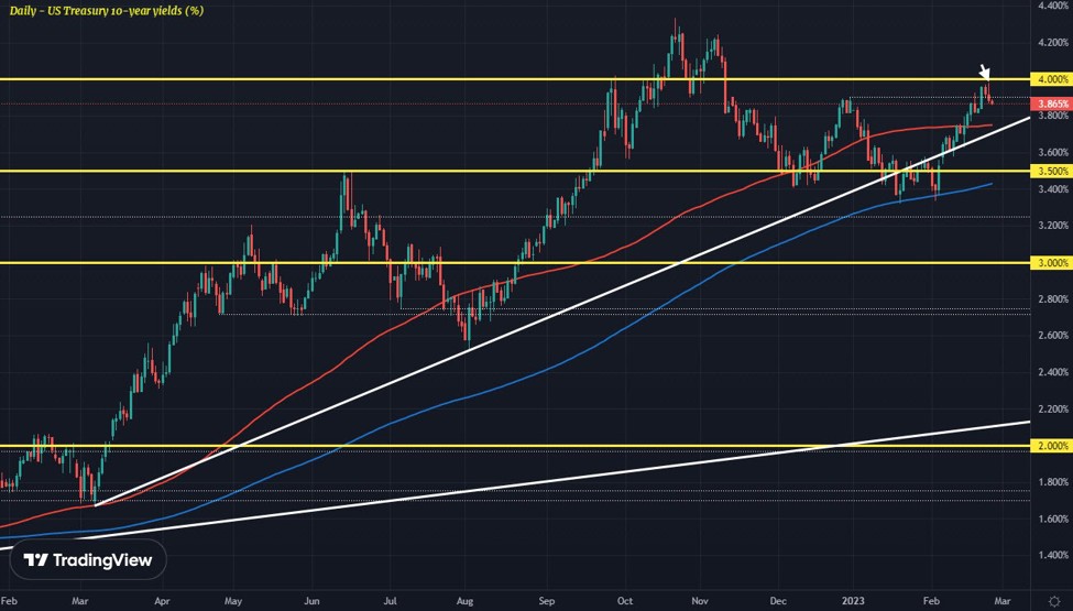 Not so fast there.. | investingLive