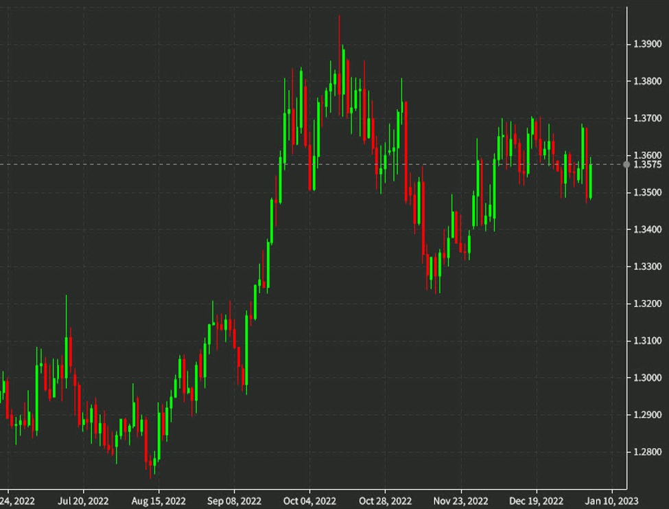 Signs of weakness from the Canadian consumer in the November trade ...