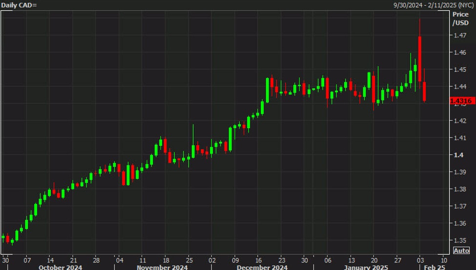 US dollar continues slow slide as Treasury yields turn lower ...