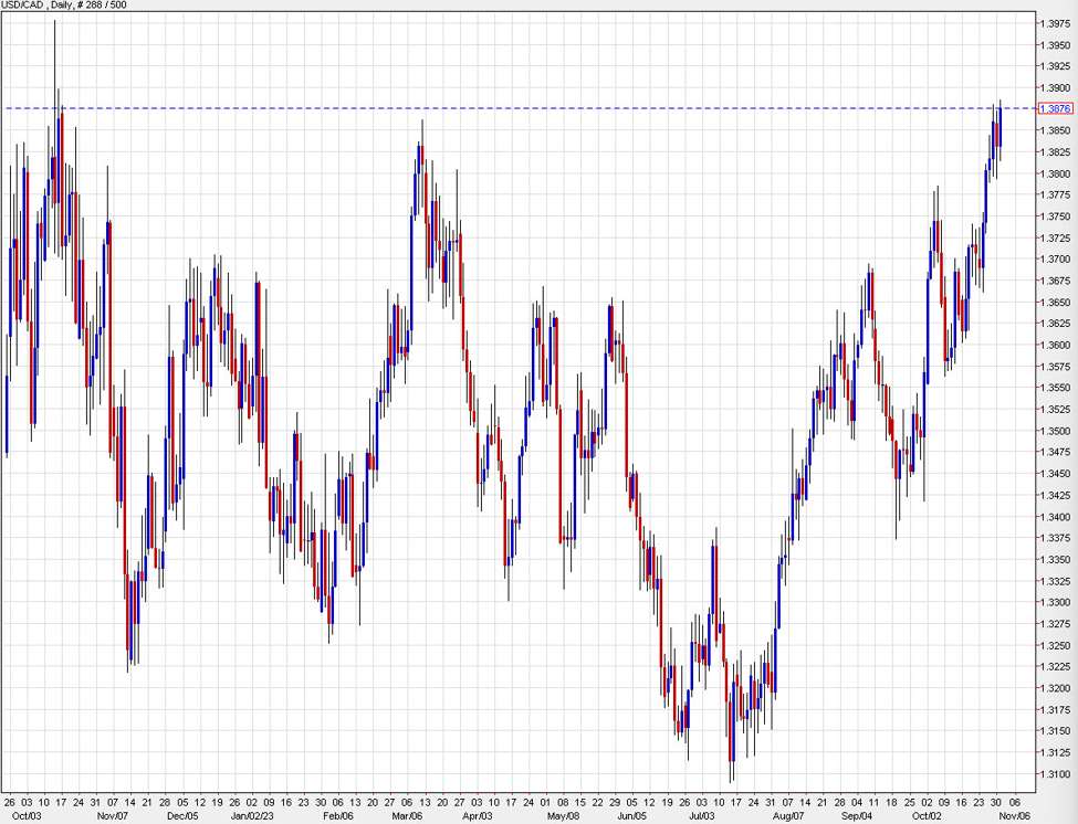Canadian GDP is a clear sign that rates will need to come down next ...