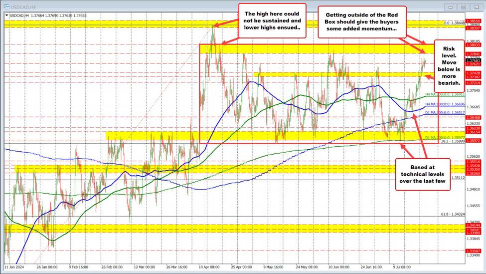 BOC rate decision and lower oil price help to push USDCAD higher ...