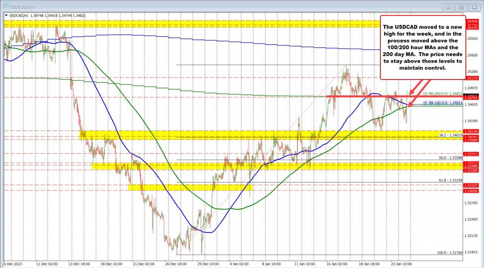 USDCAD surges after BOC rate decision, Hinting at potential upside ...