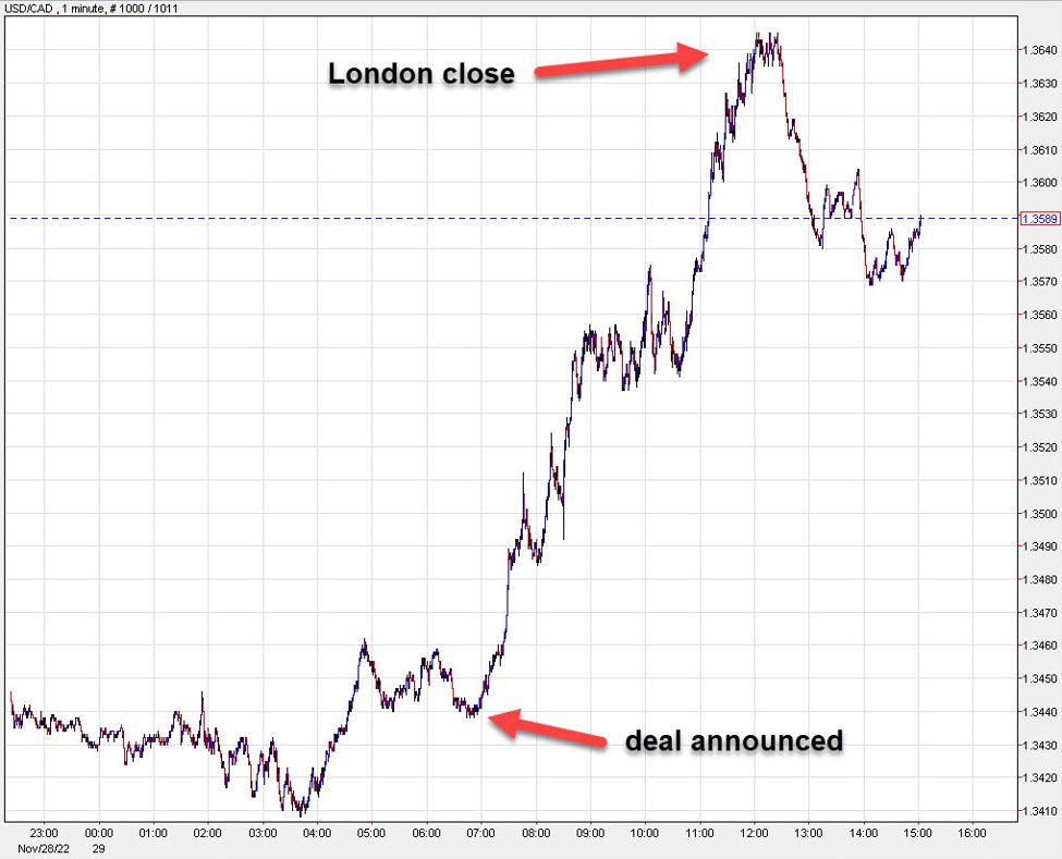 Now the dots are connected on the big Canadian dollar drop today ...