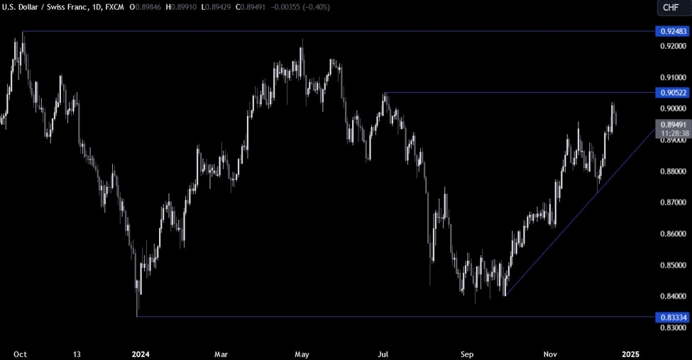 USDCHF Technical Analysis – The FOMC spike is getting faded | investingLive