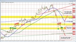 USDCHF spikes up toward the 100 hour MA after test of 100 day MA target ...