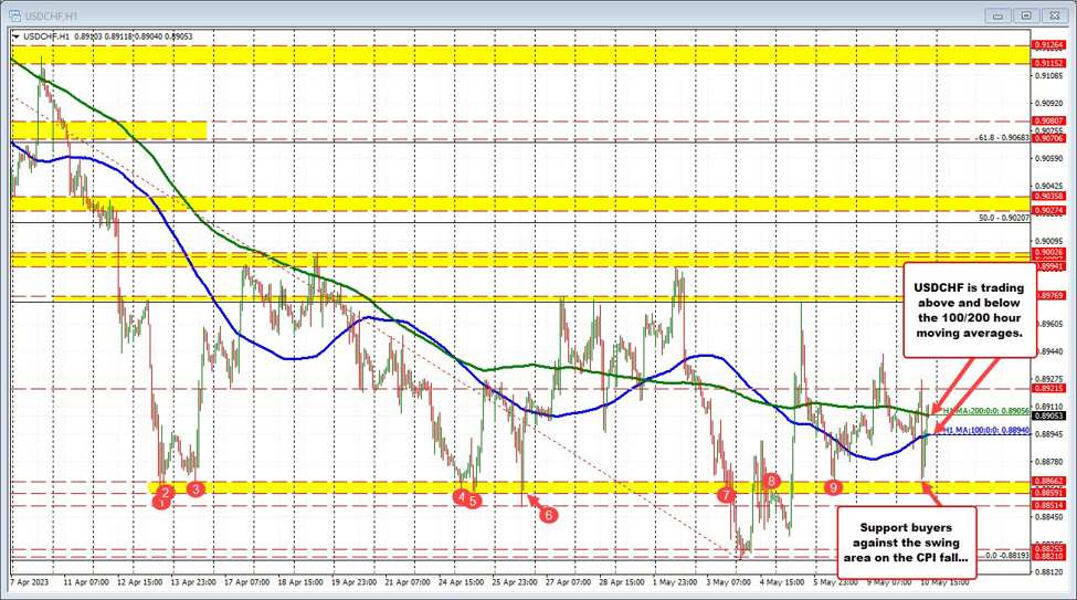 SNB Jordan: Inflation is above price stability range | investingLive