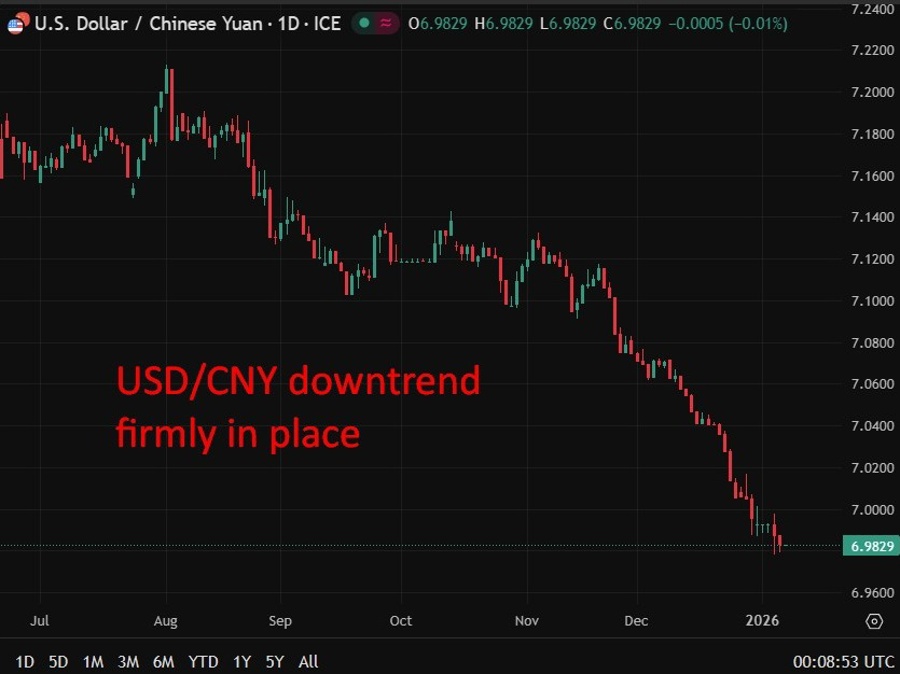 PBOC is expected to set the USD/CNY reference rate at 6.9896 – Reuters ...