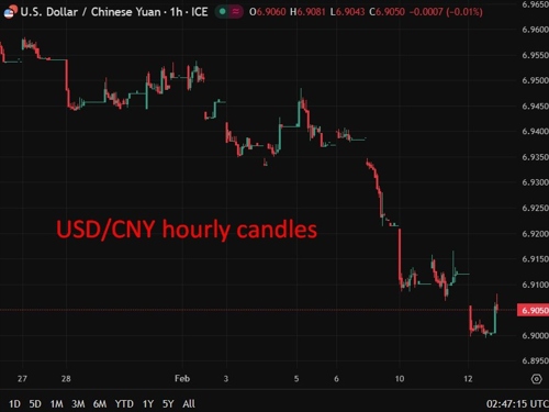 China housing market struggles despite “three red lines” removal. 62/70 ...