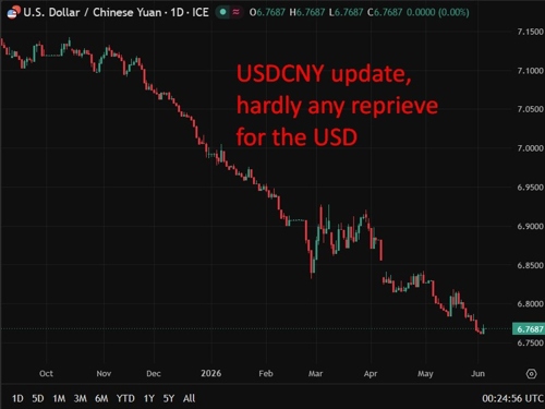PBOC is expected to set the USD/CNY reference rate at 6.7770 – Reuters ...