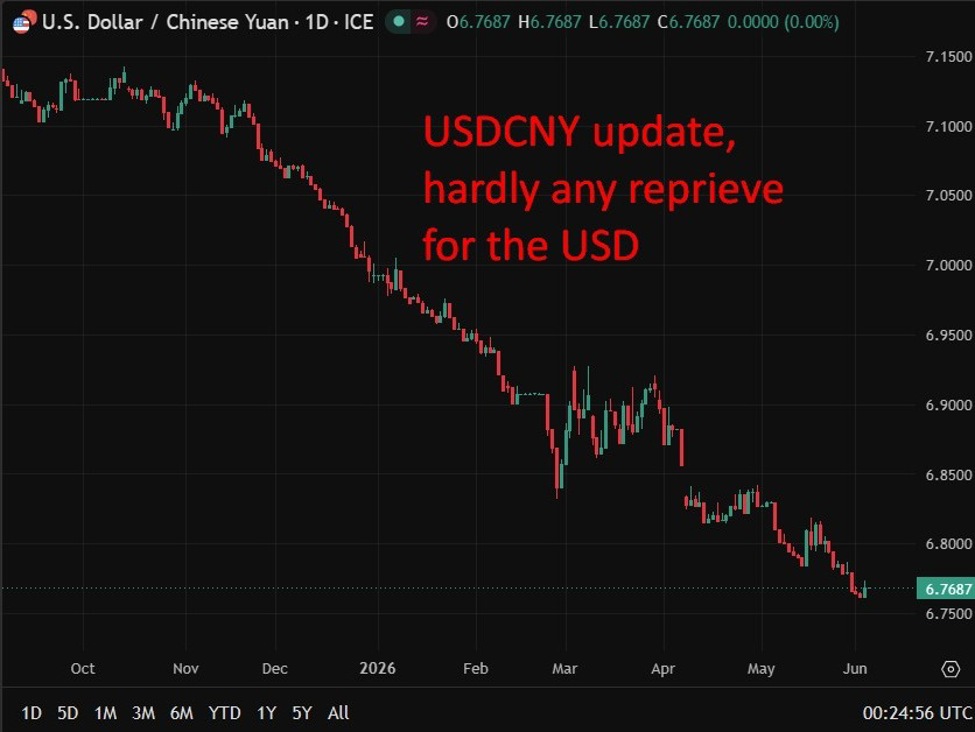 PBOC is expected to set the USD/CNY reference rate at 6.7770 – Reuters ...