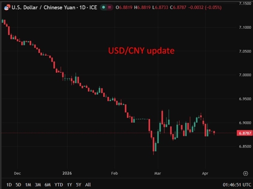 Yuan seen strengthening to 6.8 as China resilience offsets seasonal ...