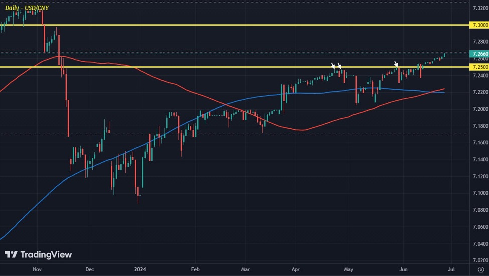 Dollar a touch firmer to start the session | investingLive
