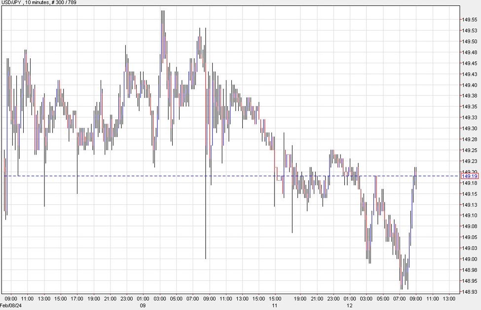 US dollar perks up, commodities skid | investingLive