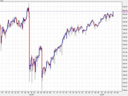USD/JPY climbs above 160 then plunges as non-farm payrolls crushes ...