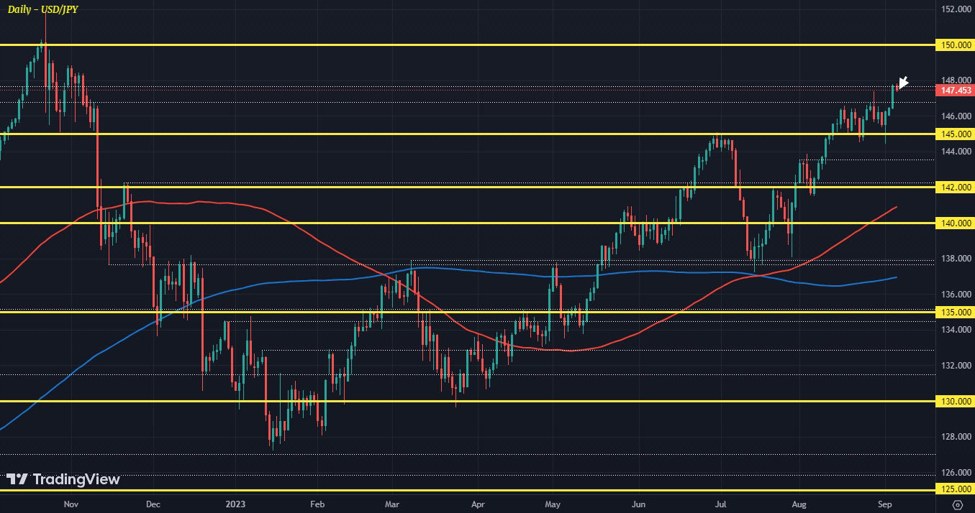 Dollar in control as traders keep their eyes on the bond market ...