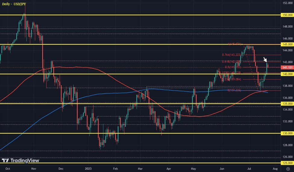 Bond yields hold lower after European PMI woes today | investingLive