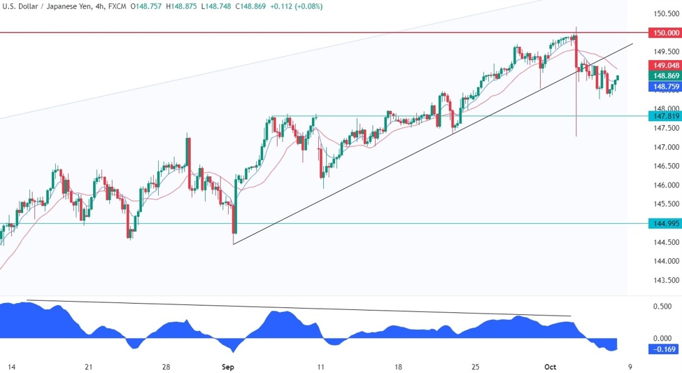 USDJPY Technical Analysis - All eyes on the NFP report today ...
