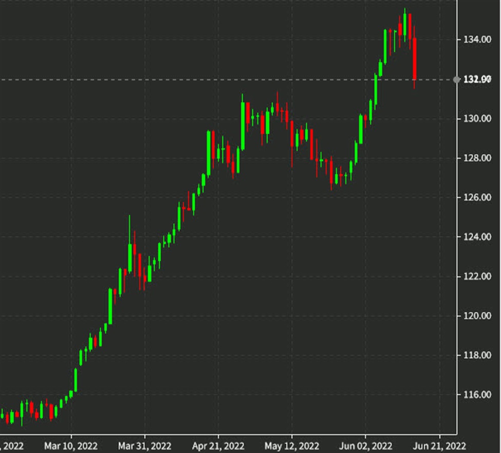 What is behind today's US dollar slump | investingLive