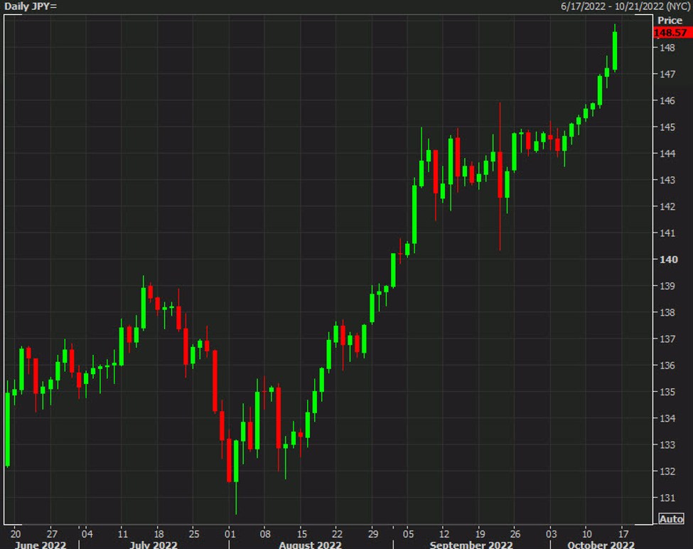 Japanese Fin Min: We've seen unprecedented one-sided yen moves ...