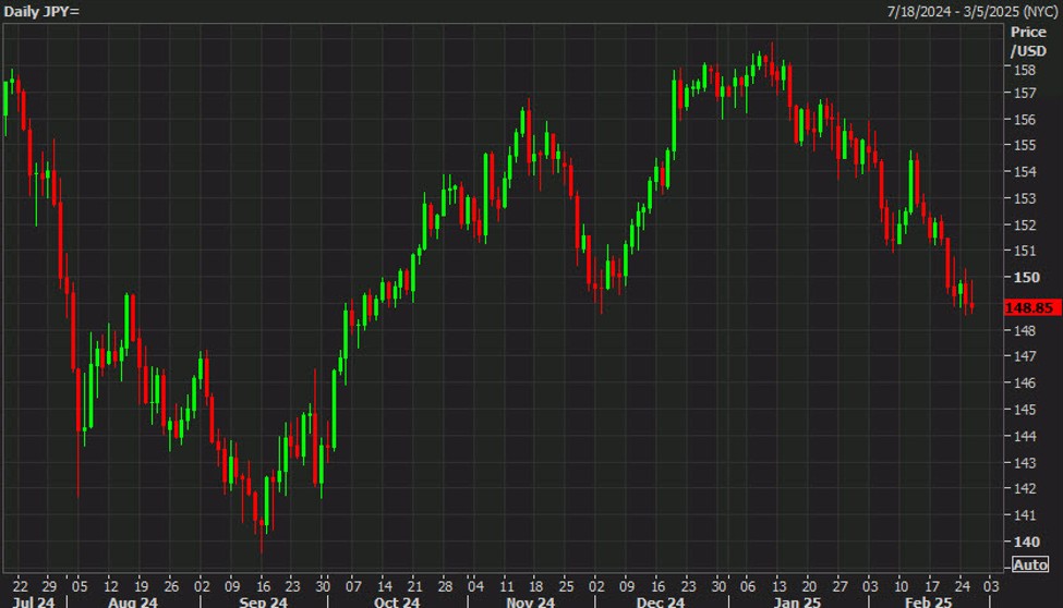 Goldman Sachs: Positioning in JPY amid anticipated repatriation flows ...