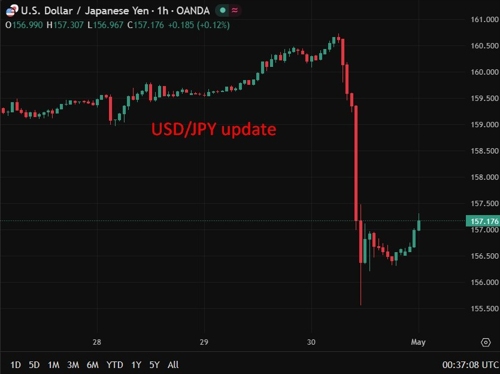 Japan manufacturing PMI hits 4-year high but Middle East stockpiling ...