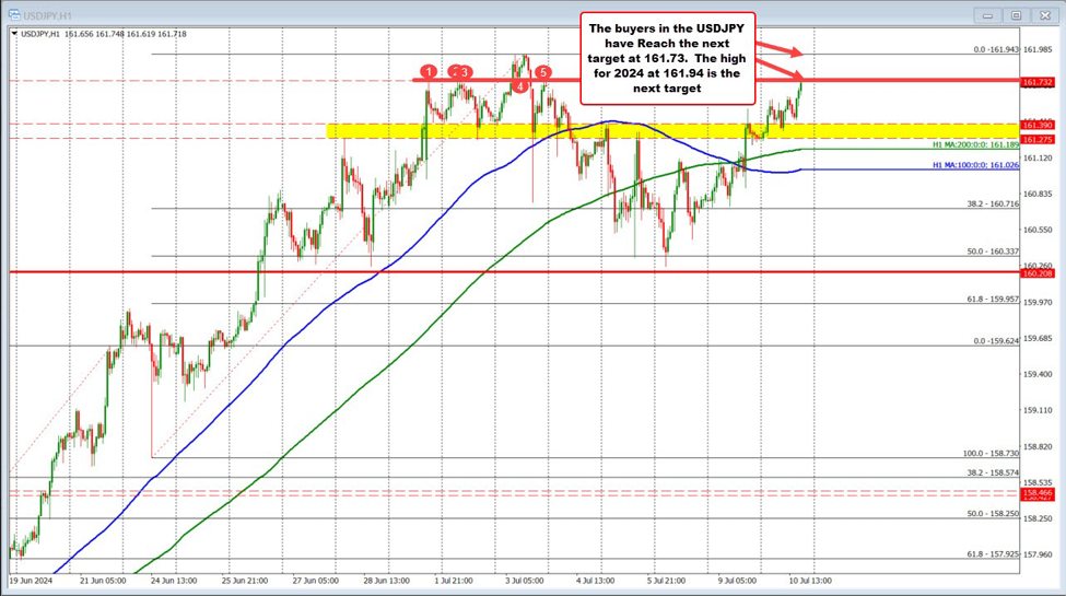 European major indices rebound higher in trading today | investingLive