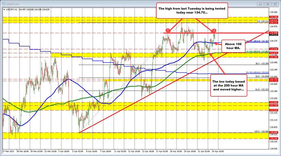 USDJPY gains ahead of BOJ interest-rate decision: Key levels and market ...
