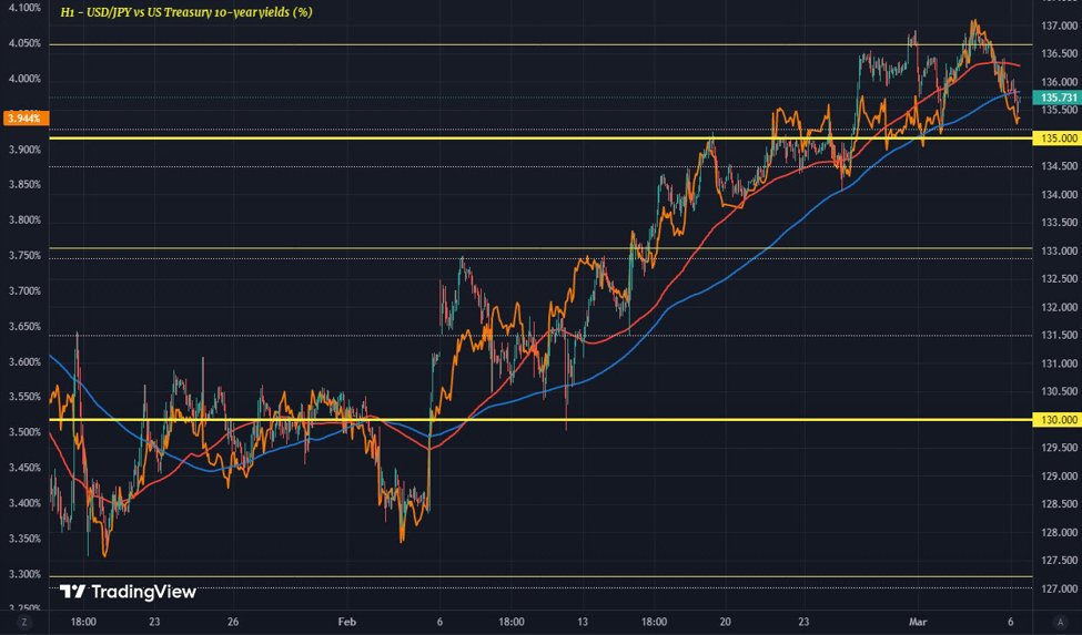 All eyes stay on the bond market in the week ahead | investingLive