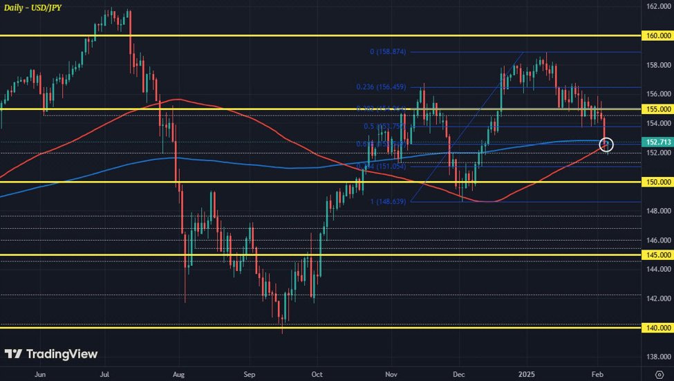 Dollar keeps steadier so far on the day | investingLive