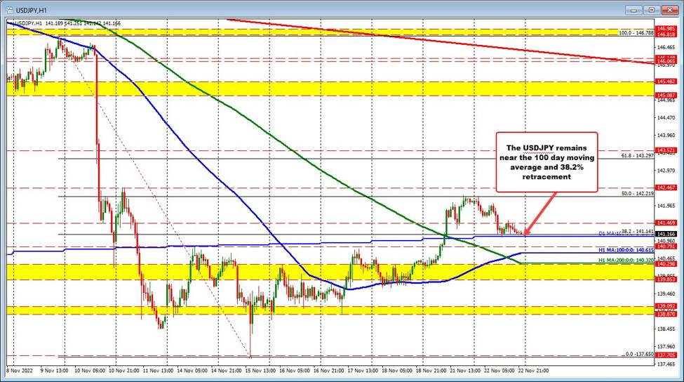 Lower yields starting to feed stocks...more | investingLive