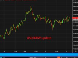 South Korea’s won firms as pension fund weighs dollar bond issuance ...