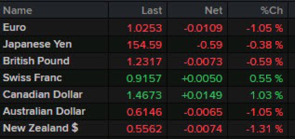 Kickstart the FX trading day (and week) with a technical look at EURUSD ...
