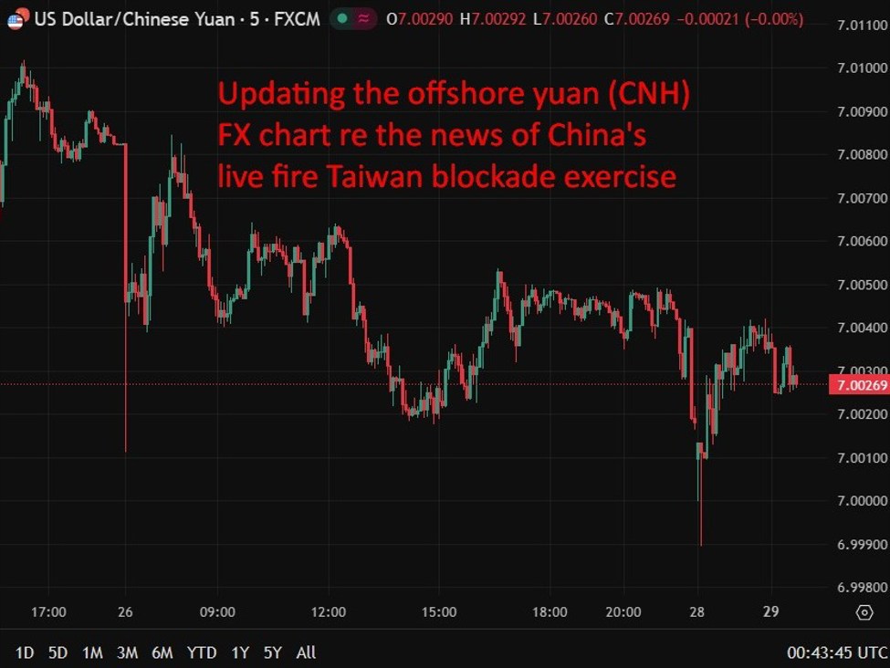 China launches “Justice Mission 2025” drills simulating blockade around ...