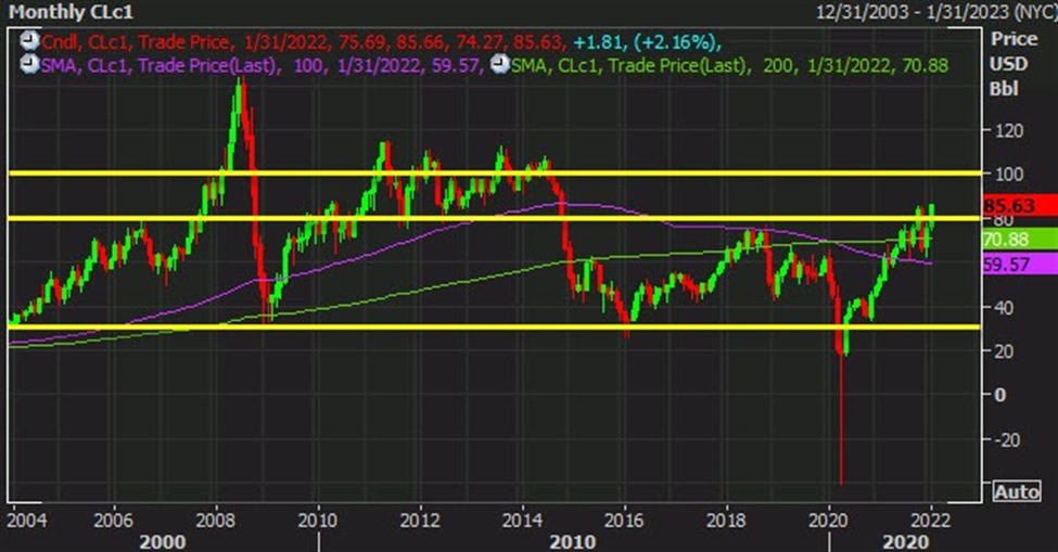 Oil powers through to highest since 2014 | investingLive