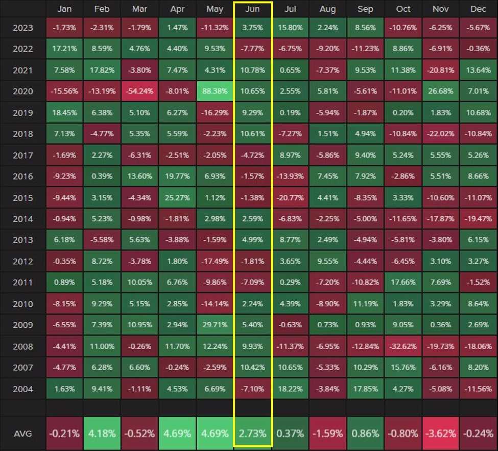 The commodities in the spotlight in June trading | investingLive